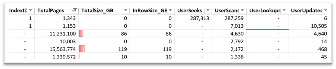 Sql Server Performance Tuning 20 Indexing Strategy Tips
